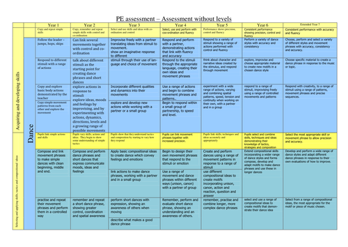 PE assessment without levels - curriculum 2014 by hilly100m - Teaching ...