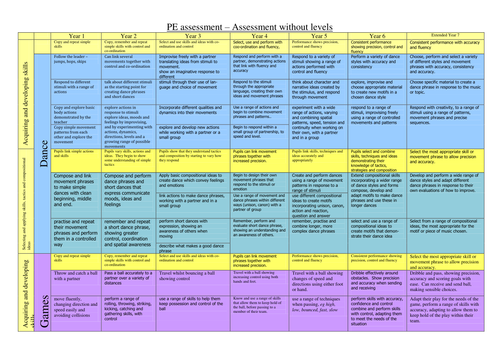 PE assessment without levels - curriculum 2014 by hilly100m - Teaching ...