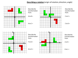 Describing simple rotations | Teaching Resources