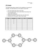 critical path analysis | Teaching Resources