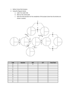critical path analysis | Teaching Resources