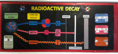 Wow Board Radioactive Decay Display | Teaching Resources