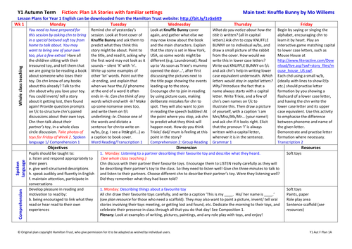 Year 1 - Fiction 1: Stories with familiar settings | Teaching Resources