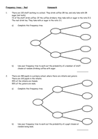 Frequency Trees by alisongilroy - UK Teaching Resources - TES