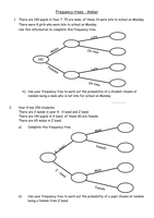 Frequency Trees by alisongilroy - UK Teaching Resources - TES