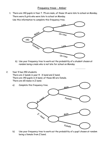 Frequency Trees by alisongilroy - UK Teaching Resources - TES