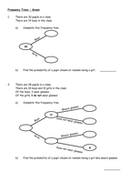 Frequency Trees by alisongilroy - UK Teaching Resources - TES