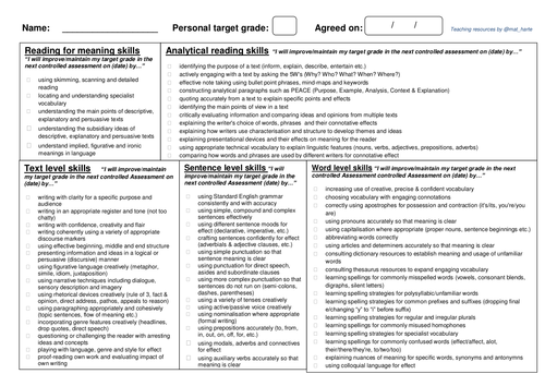 GCSE English learner self-assessment (SMART Target Prompts) | Teaching ...