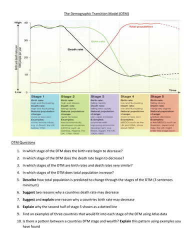 The Demographic Transition Model | Teaching Resources