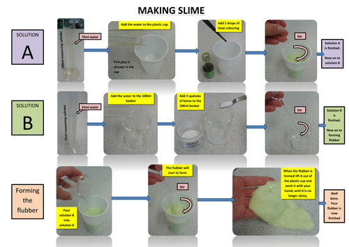 Polymers - Making Slime Instructions Sheet - Updated 2019 | Teaching ...