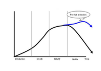 Product Life Cycle Lesson by Rusiroo - UK Teaching Resources - TES