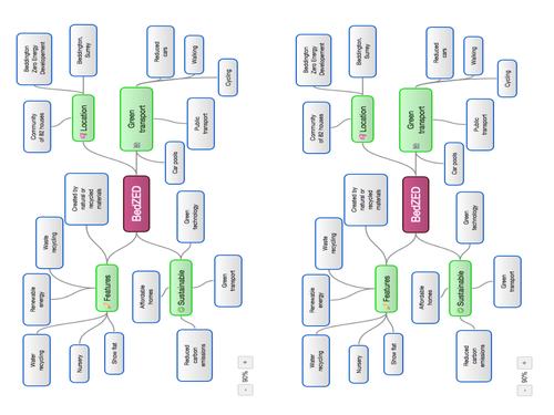 BedZed sustainable living | Teaching Resources