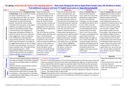 Year 1 Fiction 3: Stories with repeating patterns and counting stories ...