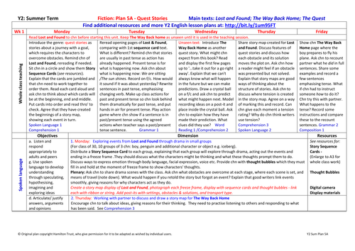 Year 2 Fiction 5: Quest stories | Teaching Resources