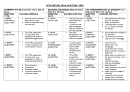 GCSE History Question Types | Teaching Resources