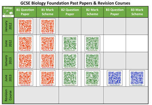 AQA Science QR Code Revision Posters | Teaching Resources