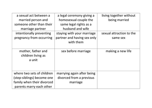 Edexcel Unit 2 Marriage & Family Life Keywords | Teaching Resources