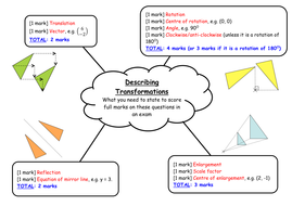 Describing transformations handout | Teaching Resources
