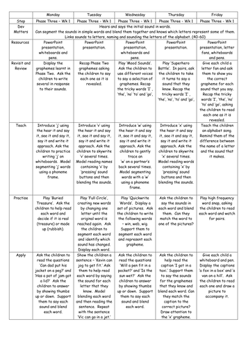 Phase 3 Phonics Letters and Sounds - Planning, PowerPoints and Resources - EYFS | Teaching Resources