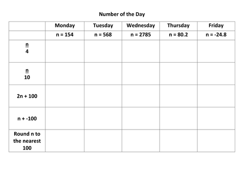 Number of the Day | Teaching Resources