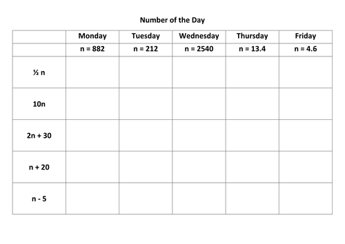Number of the Day | Teaching Resources
