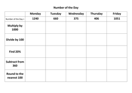 Number of the Day | Teaching Resources