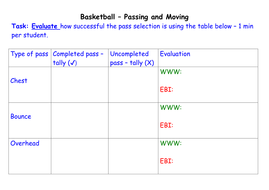 Yr 9 basketball dribbling and passing | Teaching Resources