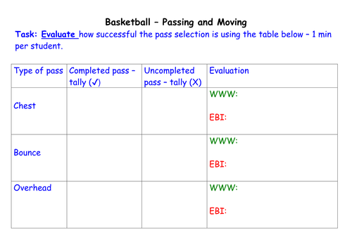 Yr 9 basketball dribbling and passing | Teaching Resources