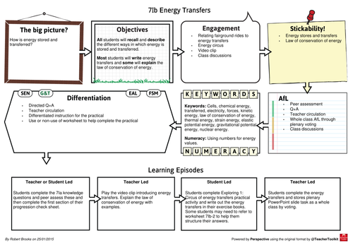 New Exploring Science Unit 7I Energy Lesson Plans | Teaching Resources
