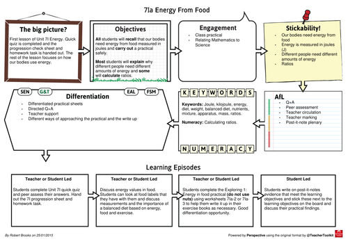 New Exploring Science Unit 7I Energy Lesson Plans | Teaching Resources