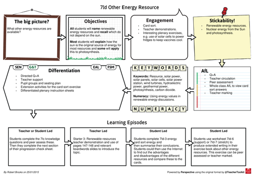 New Exploring Science Unit 7I Energy Lesson Plans | Teaching Resources