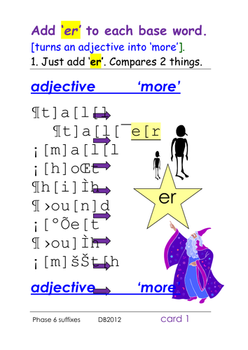 Phase 6: suffix '-er', 4 rules - table cards and presentation ...