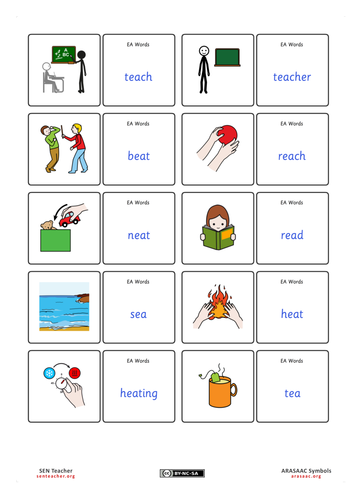 'EA' Sounds - Picture Cards | Teaching Resources