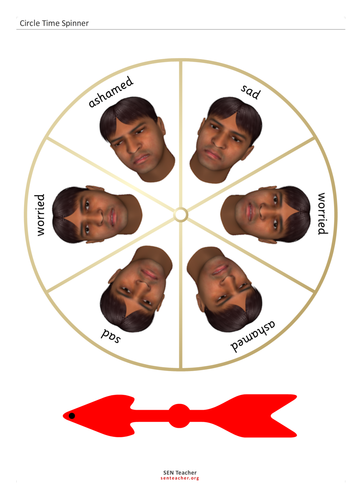 Circle Time Spinners - Emotional Responses | Teaching Resources