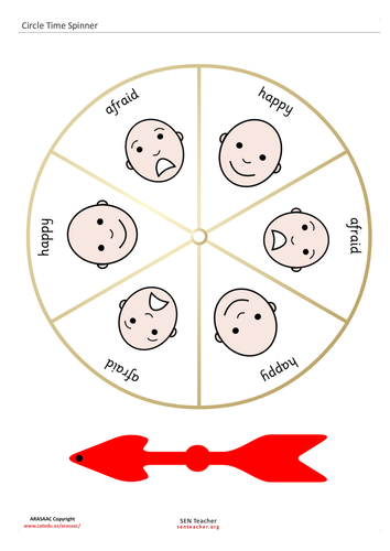 Circle Time Spinners - Emotional Responses | Teaching Resources