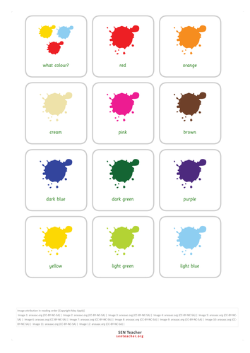 Picture Communication Cards - Examples | Teaching Resources