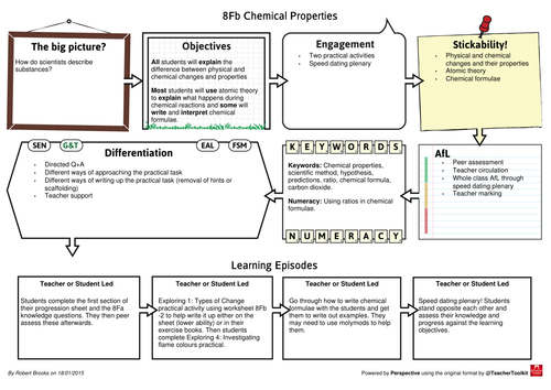 8F Periodic Table New Exploring Science Example Lesson Plans | Teaching ...