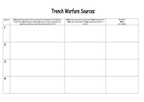 Y8 WW1 Source Analysis | Teaching Resources