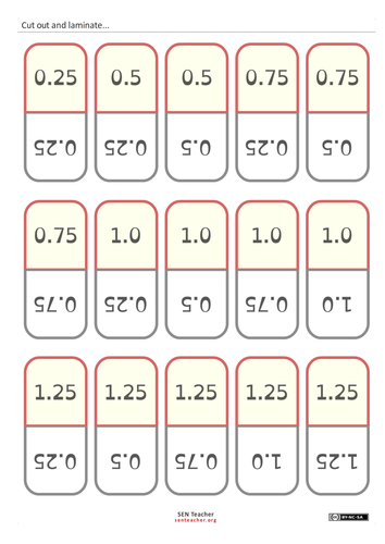 Maths Dominoes | Teaching Resources