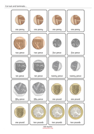 UK Coin Manipulatives | Teaching Resources