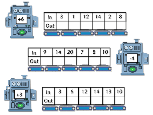 Number/Function Machines | Teaching Resources Number/Function Machines | Teaching Resources