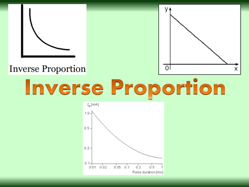 Equations for Proportion | Teaching Resources