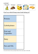 Food & Nutrition Year 3 | Teaching Resources
