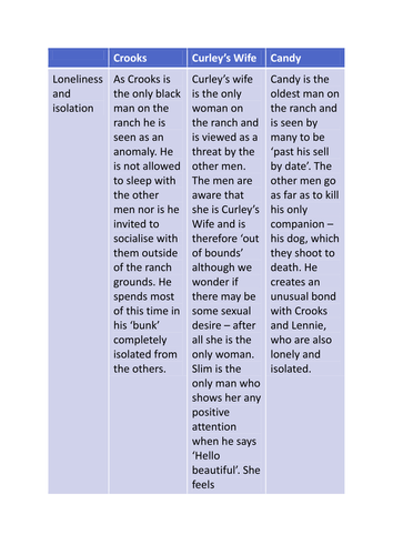 OMaM Controlled Assessment Prep and Revision - Loneliness | Teaching ...