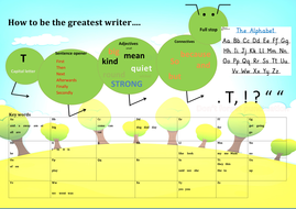 SEN support materials for literacy and maths | Teaching Resources