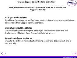 Extracting Copper | Teaching Resources