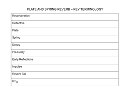 Plate and Spring Reverb - An Introduction | Teaching Resources