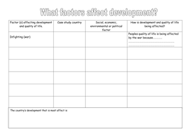 Lesson 5- What factors affect development? | Teaching Resources