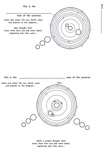 Geocentric and heliocentric views of the universe | Teaching Resources