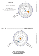 Geocentric and heliocentric views of the universe | Teaching Resources